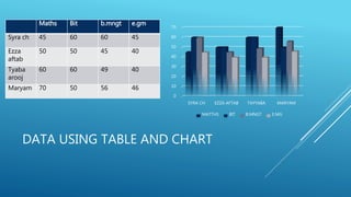 ch 9, Electronic Spreadsheet,Basic Information Technology-Uzair Javed ...