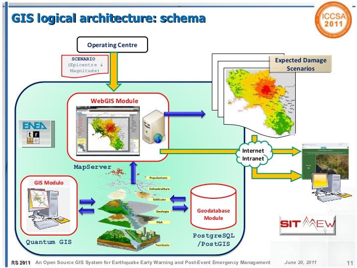 An Open Source GIS System for Earthquake Early Warning and Post-Event…