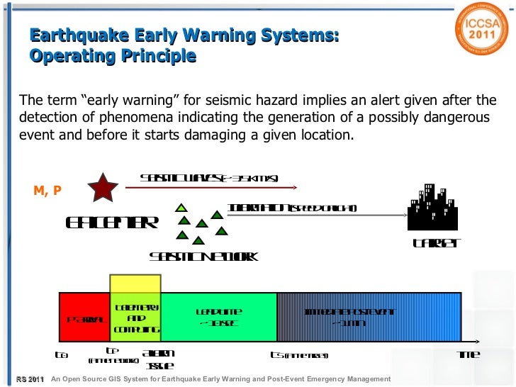 An Open Source GIS System for Earthquake Early Warning and Post-Event…