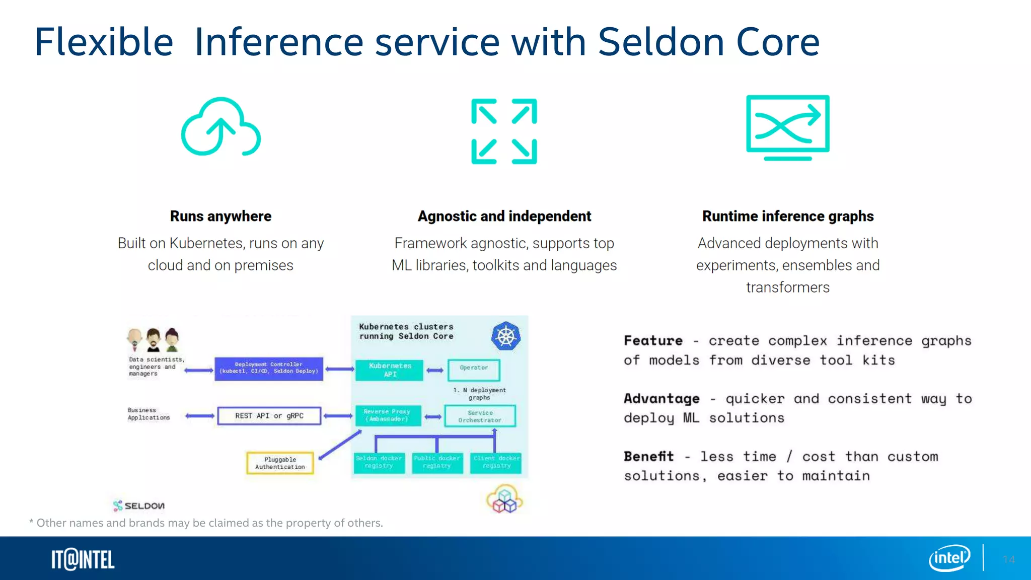 Enabling Push Button Productization of AI Models | PPT