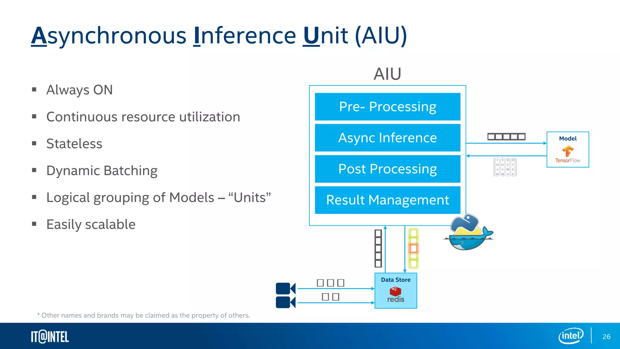 Enabling Push Button Productization of AI Models | PPT