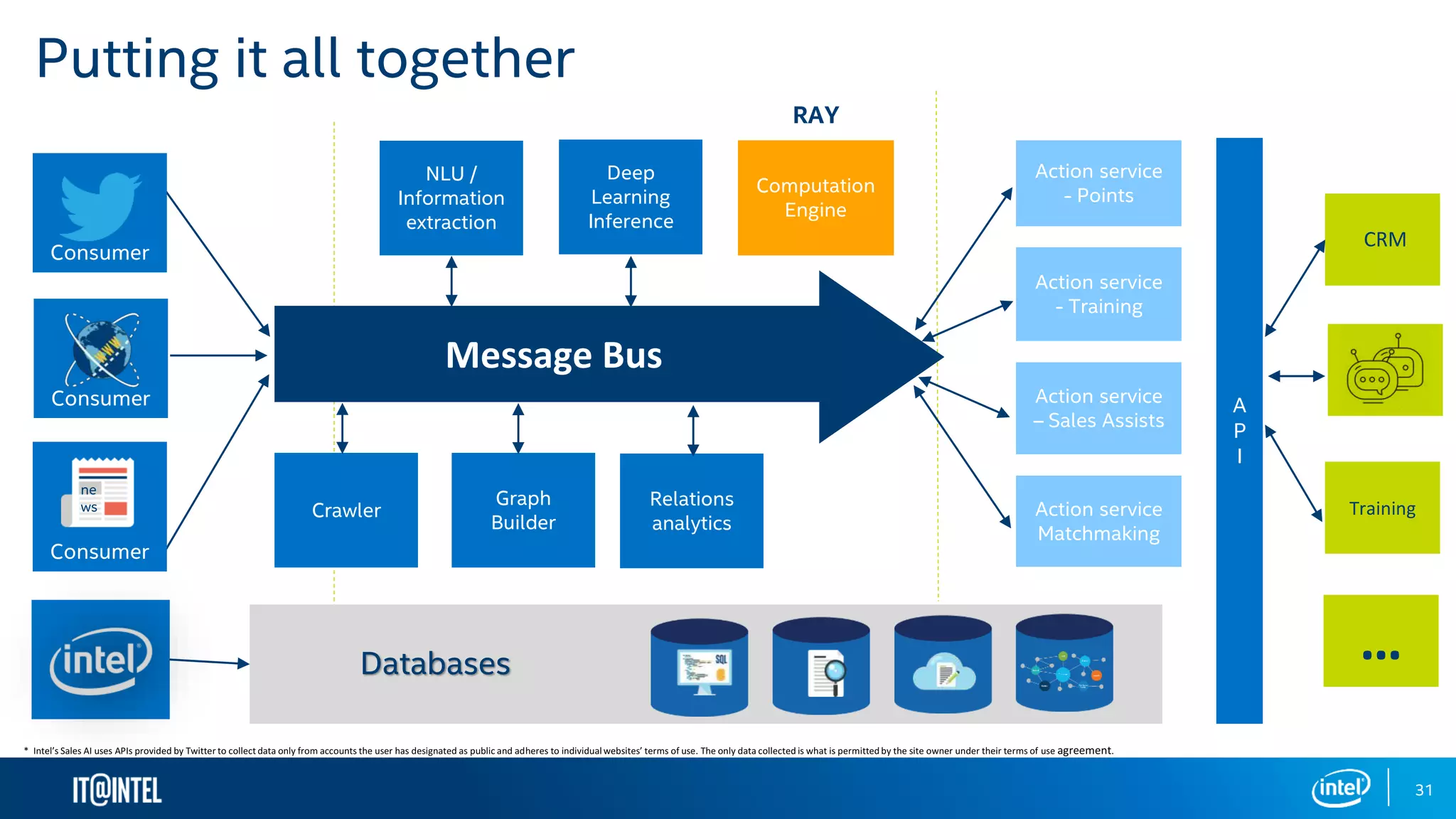 Enabling Push Button Productization of AI Models | PPT
