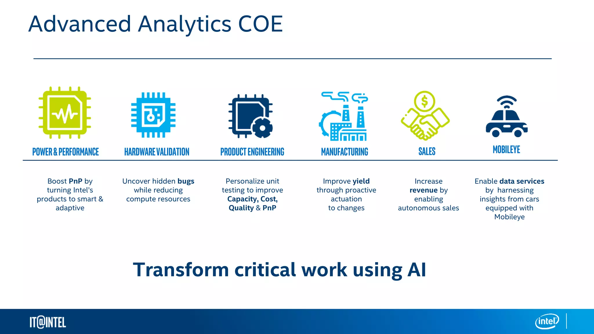 Enabling Push Button Productization of AI Models | PPT