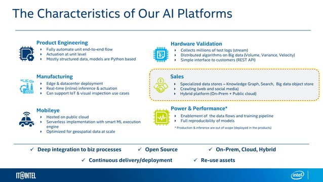 Enabling Push Button Productization of AI Models | PPT