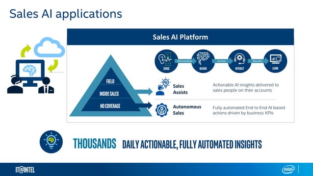 Enabling Push Button Productization of AI Models | PPT