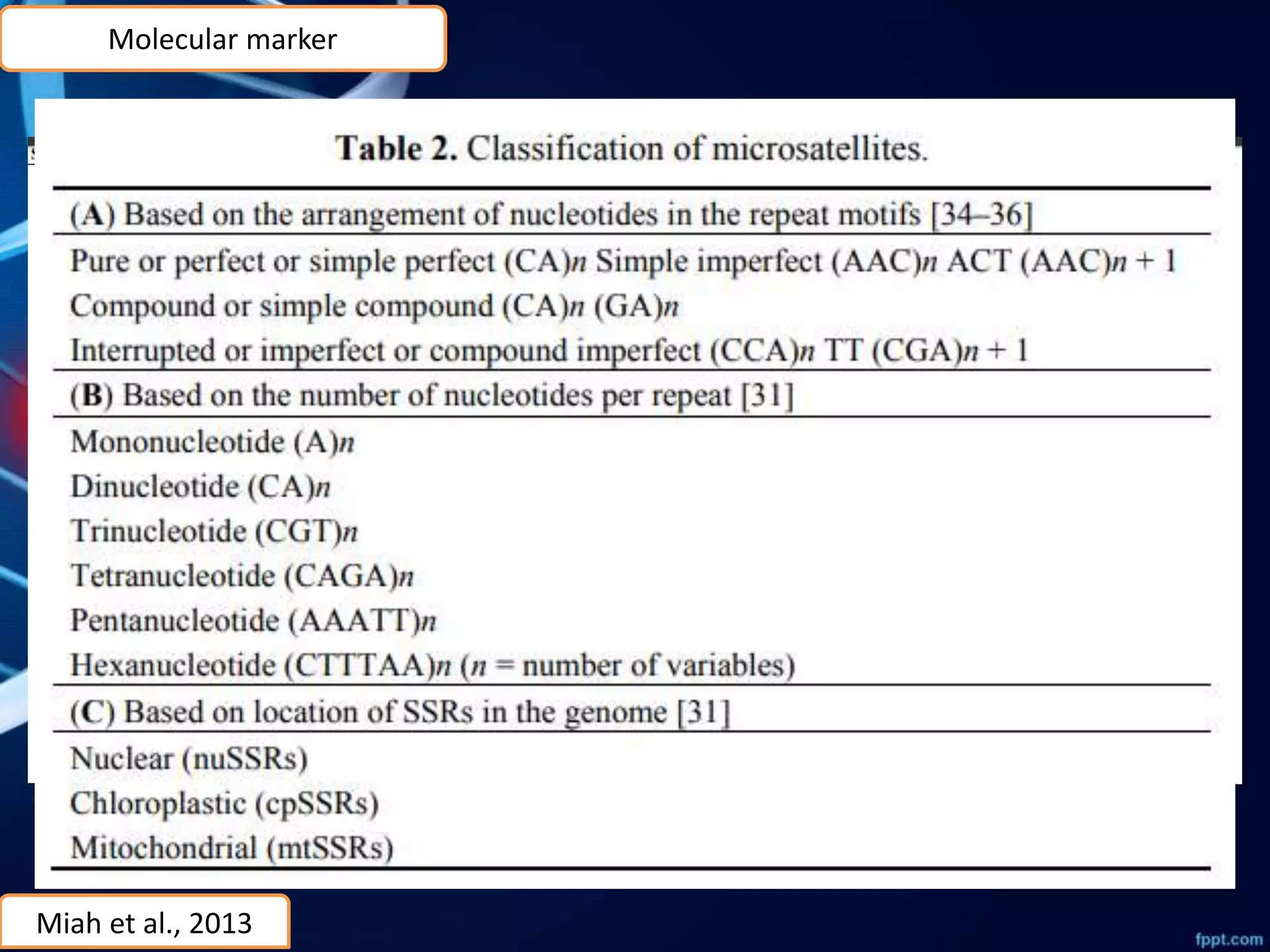 Mapping- Microsatellite Based Method | PPTX