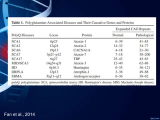 Mapping- Microsatellite Based Method | PPTX