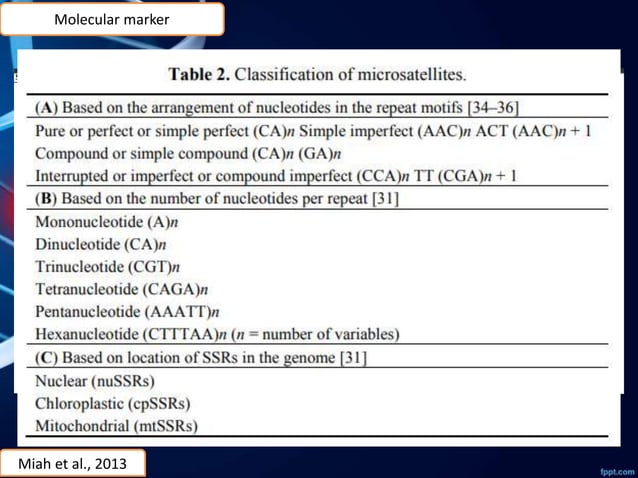 Mapping- Microsatellite Based Method | PPTX | Genetics | Science