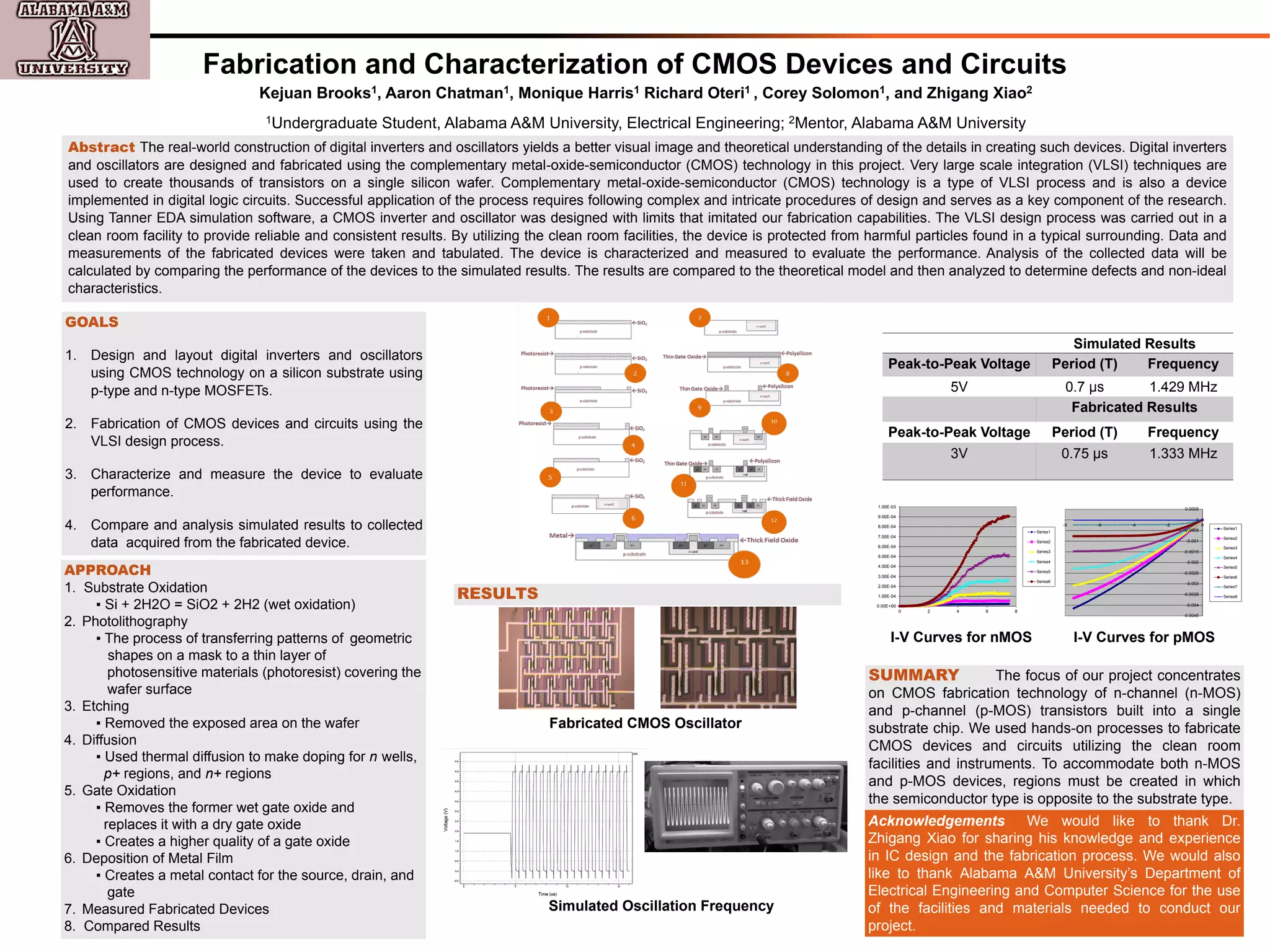 VLSI STEM Poster | PDF