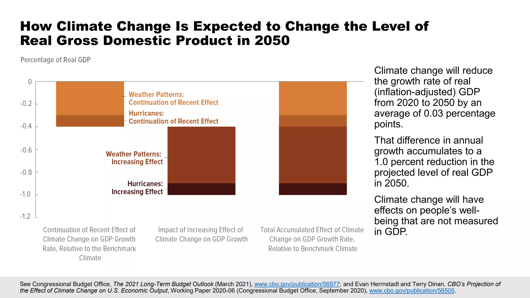 CBO’s Role in Assessing Climate Change | PPT