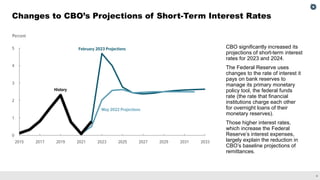 Recent Changes to CBO’s Projections of Remittances From the Federal ...