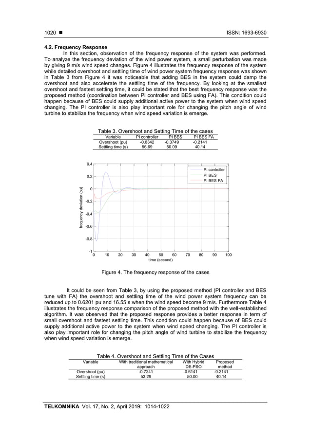 Coordination of blade pitch controller and battery energy storage using firefly algorithm for ...