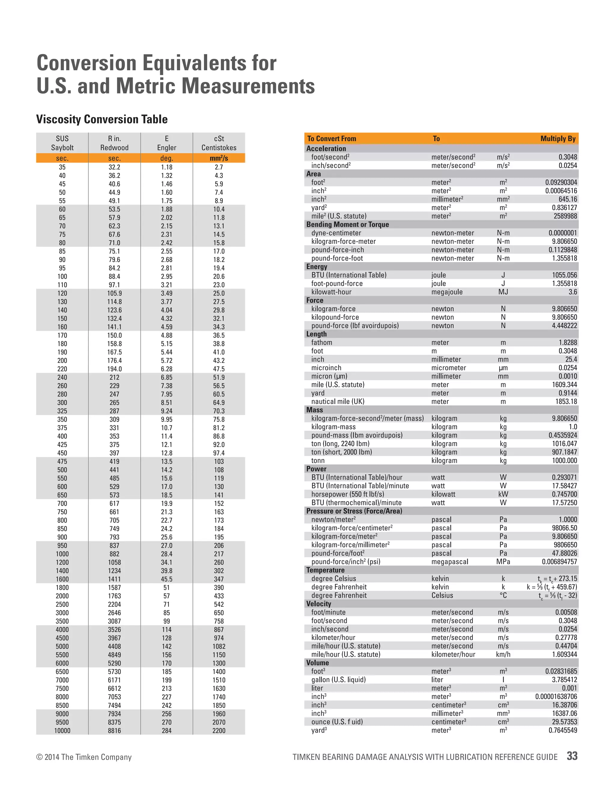 Timken bearing damage analysis with lubrication reference guide | PDF