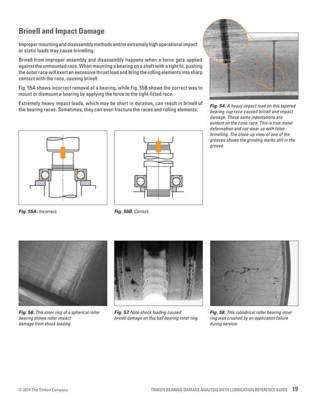 Timken bearing damage analysis with lubrication reference guide | PDF