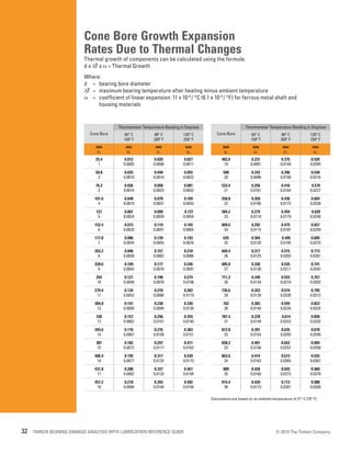 Timken bearing damage analysis with lubrication reference guide | PDF