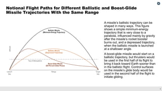A Presentation About U.S. Hypersonic Weapons and Alternatives | PDF