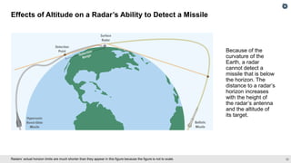 A Presentation About U.S. Hypersonic Weapons and Alternatives | PDF