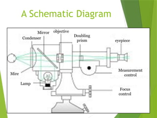 Keratometer-ppt.pptx..................... | PPTX