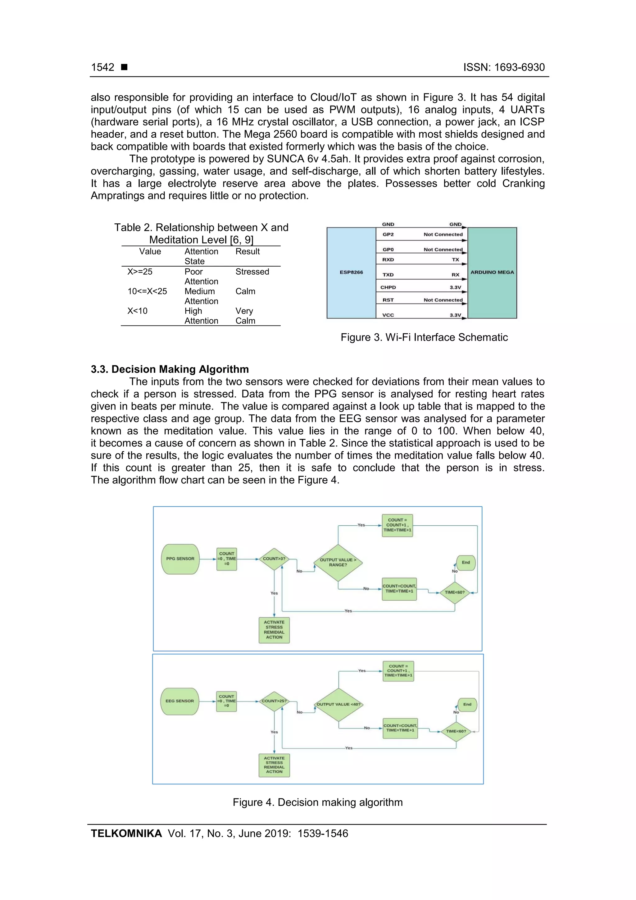 Stress Detection And Relief Using Wearable Physiological Sensors Pdf