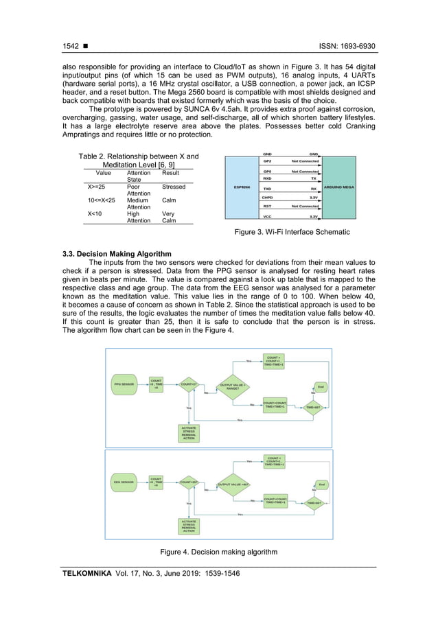 Stress detection and relief using wearable physiological sensors | PDF | Internet of Things ...