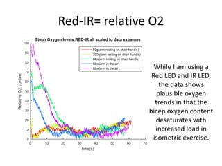 pulse oximetry final | PPTX
