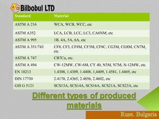 BILBOBUL EN PPT | PPT