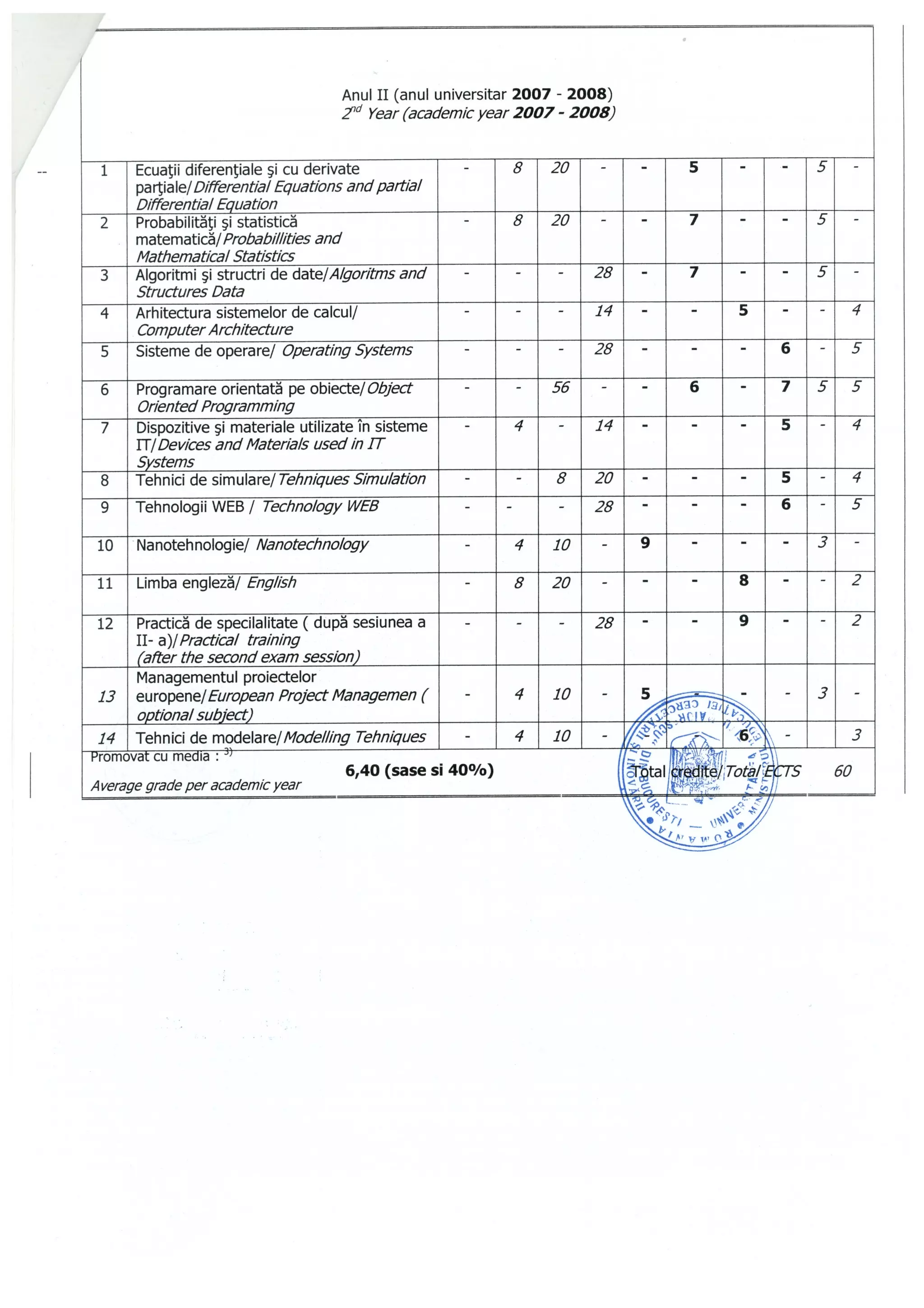 diploma inginer informatica | PDF