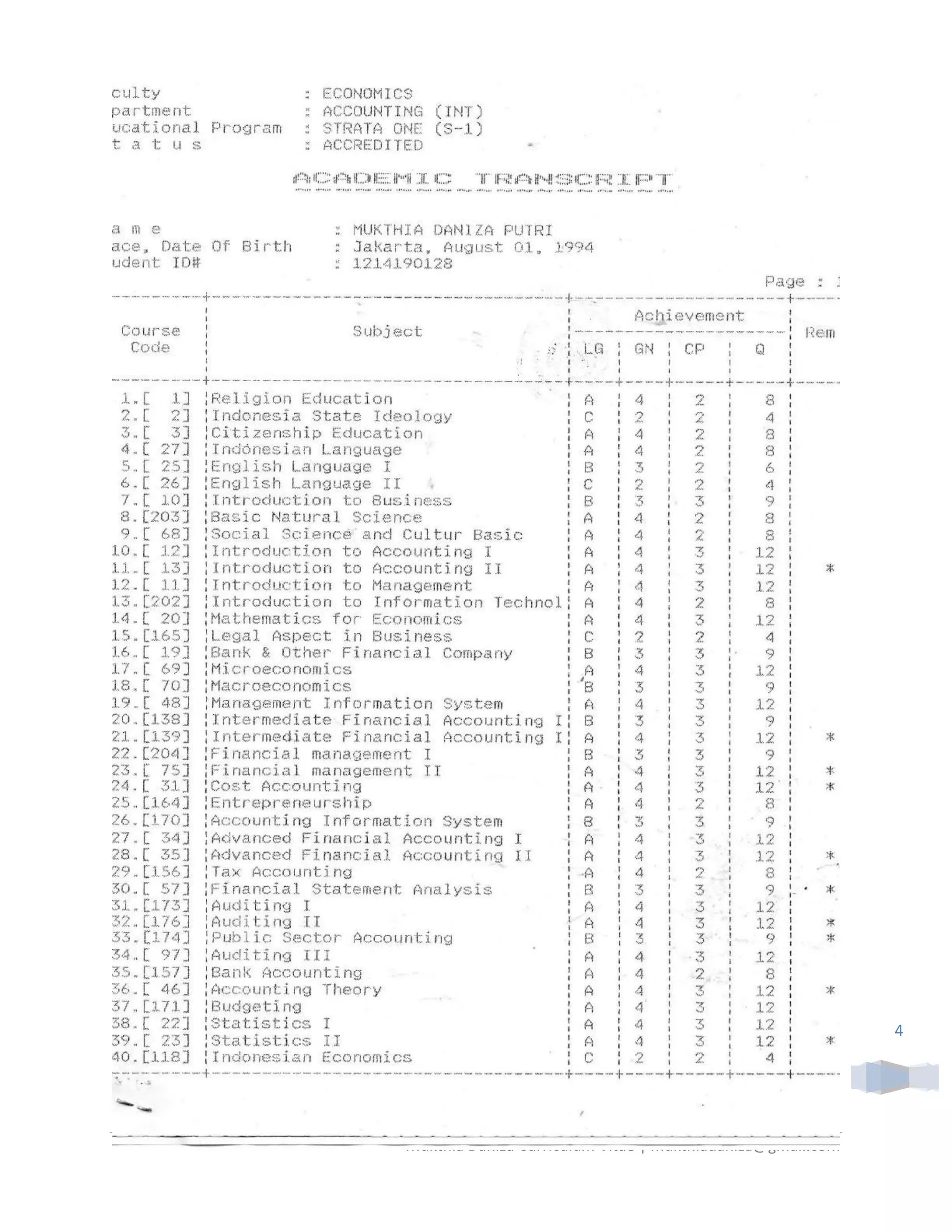 CV Mukthia Daniza (2) | PDF