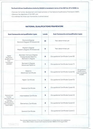 SAQA Certificates | PDF