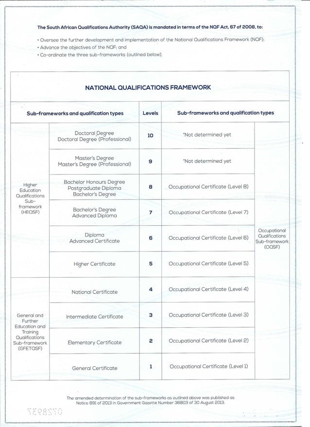 SAQA Certificates | PDF