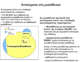 Klinikh Eikona ths Myasthenias - Amelia Evoli (Greek) | PPS