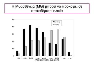 Klinikh Eikona ths Myasthenias - Amelia Evoli (Greek) | PPS