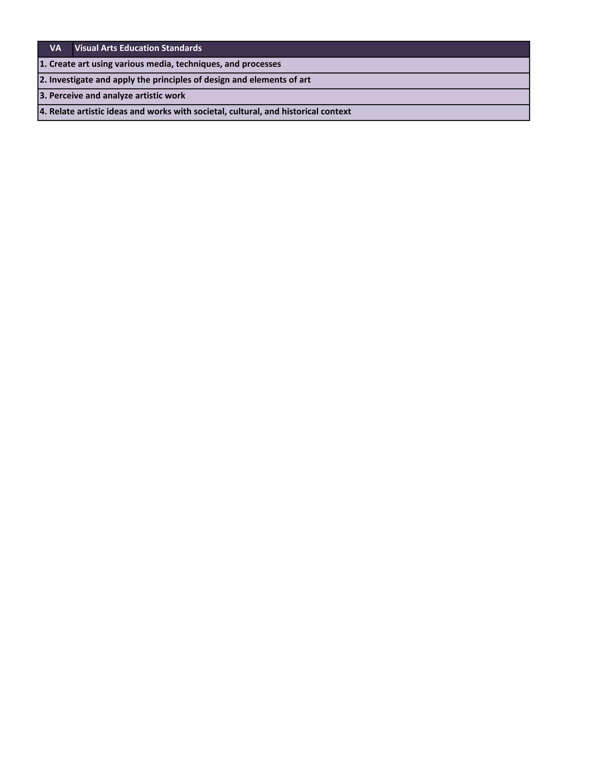 Visual Arts Standards and Benchmarks | PDF