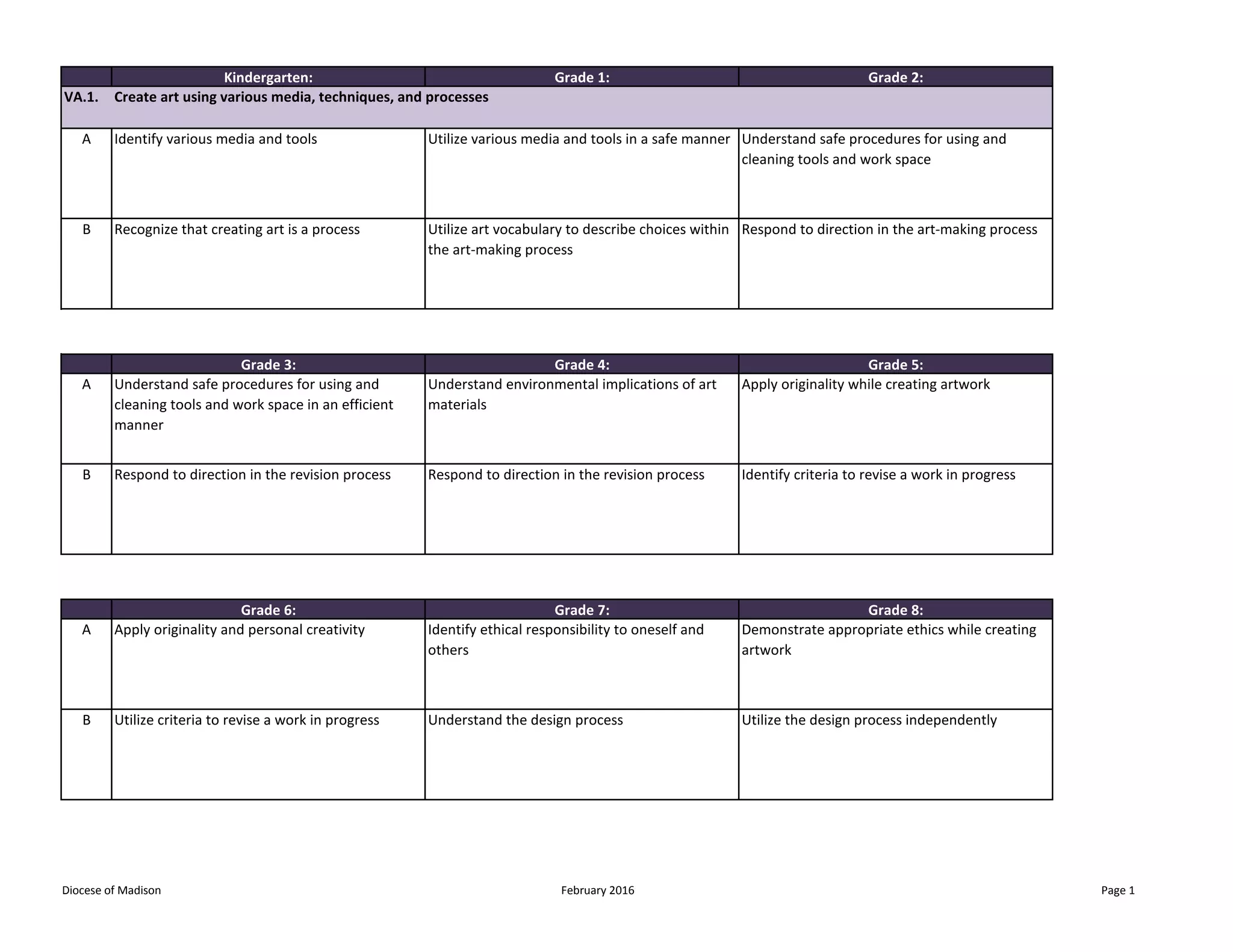 Visual Arts Standards and Benchmarks | PDF