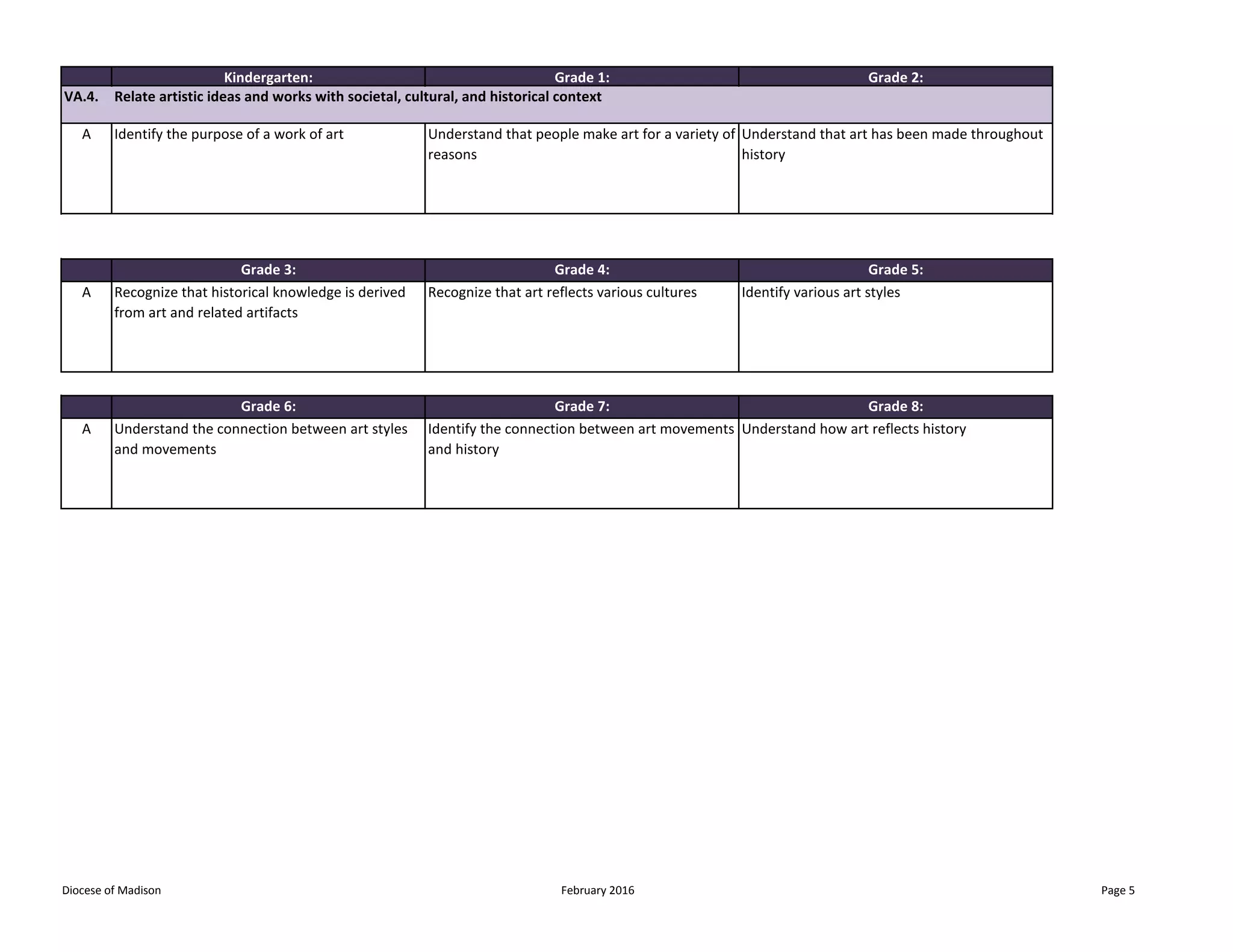 Visual Arts Standards and Benchmarks | PDF