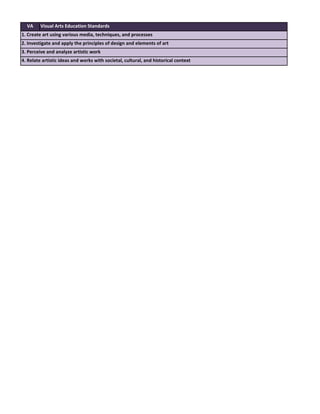 Visual Arts Standards and Benchmarks | PDF