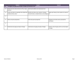 Visual Arts Standards and Benchmarks | PDF