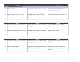 Visual Arts Standards and Benchmarks | PDF