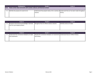 Visual Arts Standards and Benchmarks | PDF
