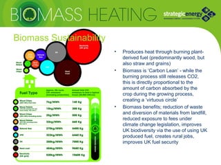 BIOMASS POWERPOINT | PPT