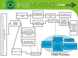 BIOMASS POWERPOINT | PPT