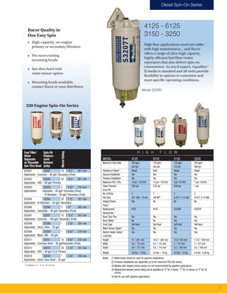 Racor Fuel Filtration - Fuel Filtration Products-7529 | PDF
