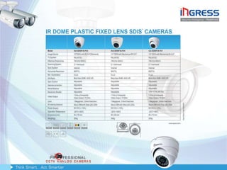 Ingress Presentation1 | PPT