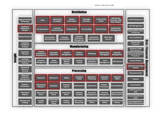 ApproachForTransformationArchitecture | DOCX