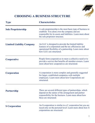 Pre-Business Plan Preparation | PDF