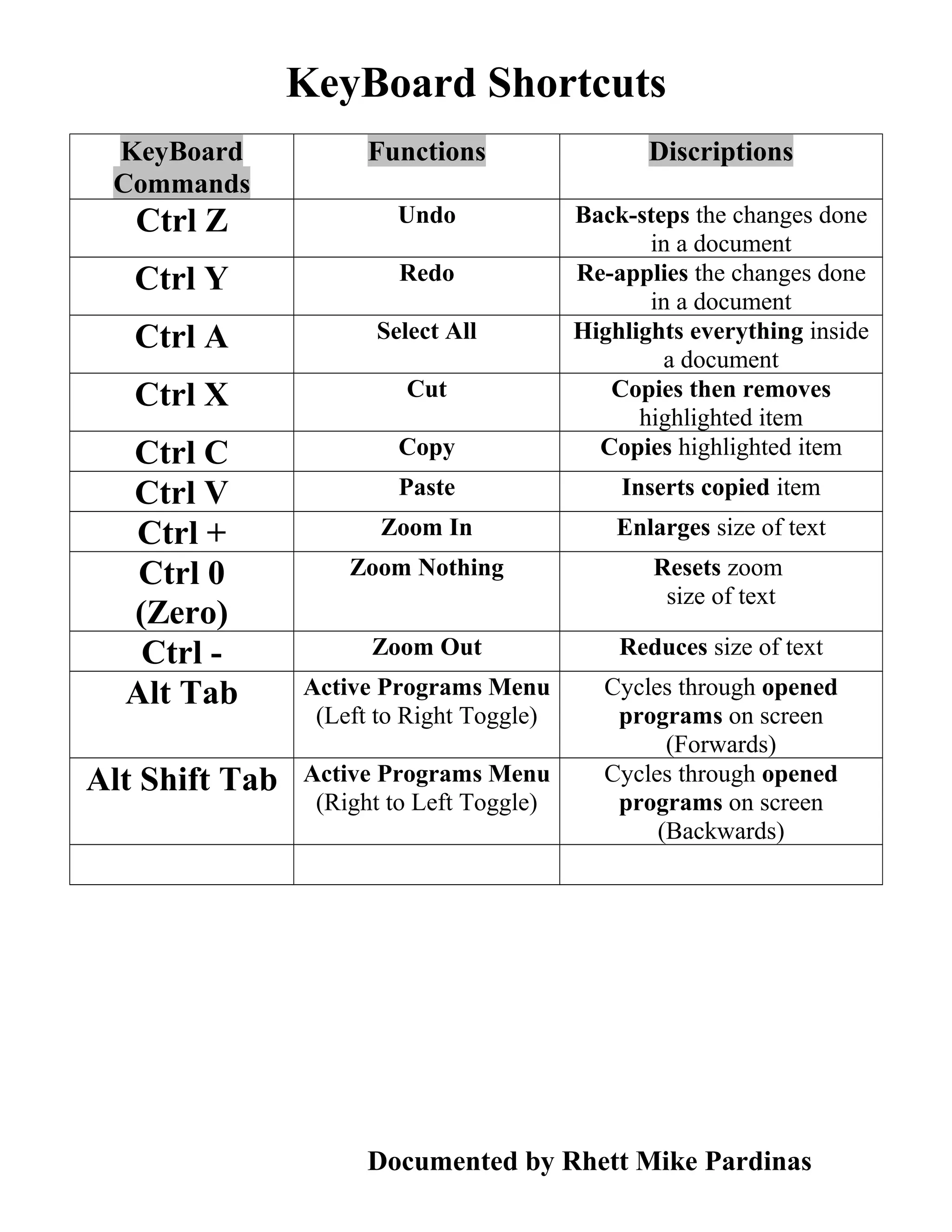 KeyBoard Shortcuts | DOC