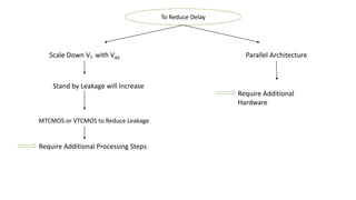 Low Power VLSI Design Presentation_final | PPTX