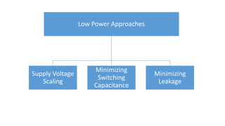 Low Power VLSI Design Presentation_final | PPTX