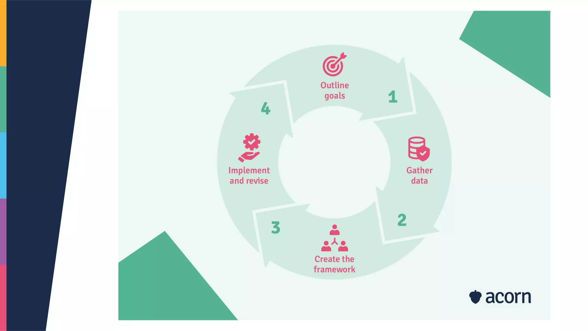 How To Develop A Competency Framework | PDF