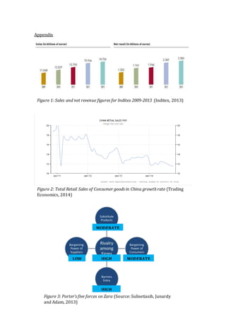 Zara Research Report | DOCX
